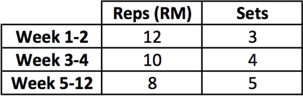 Plantar Fasciitis Exercises PDF | Rathleff Protocol PDF | Plantar Fasciitis