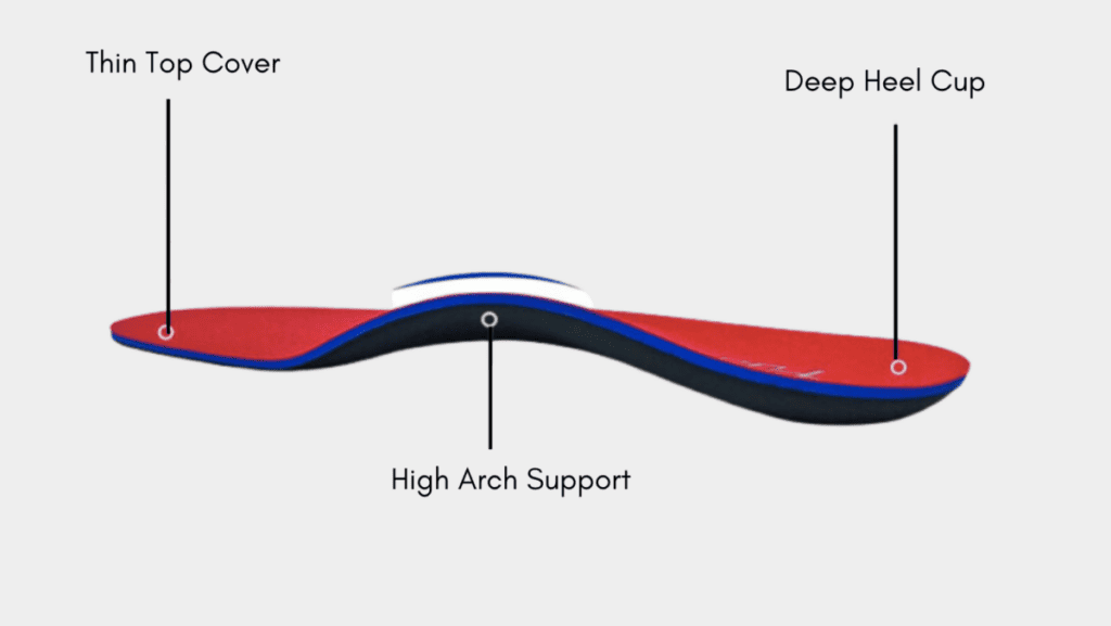 Best Brace For Posterior Tibial Tendonitis Uk at Harrison Grove blog